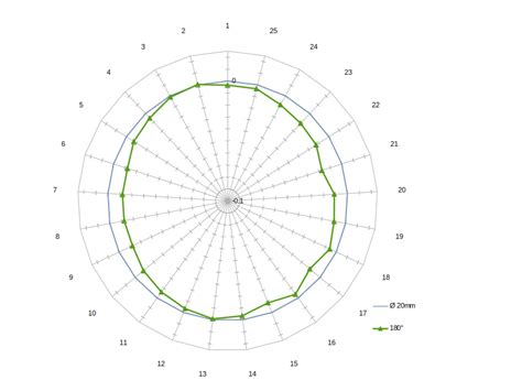 Probe Calibration Plots Linuxcnc
