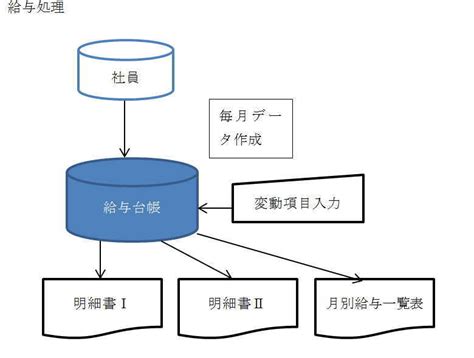 Vba講座実践塾 Vba通信教材