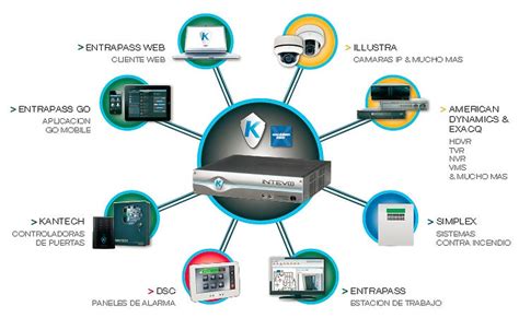 Kantech Peregrine Security Inc