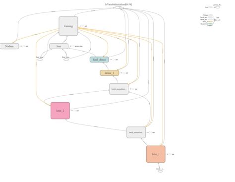 Python Financial Time Series Forecasting With Keras Tensorflow Three Forecasting Methods