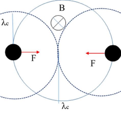 A Schematic Model Of A Quantized Space Time The Up And Down Spin