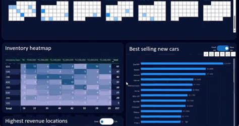 Make Power Bi Dashboard Charts Graphs Dax Custom Visuals Power