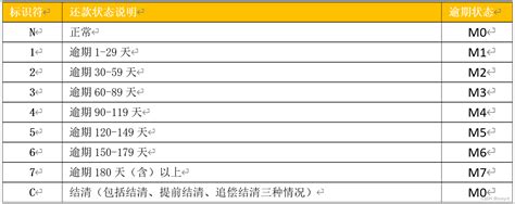 一个典型的个贷评分卡挖掘建模项目(2)评分卡建模如何针对无征信记录客户 Csdn博客 一个典型的个贷评分卡挖掘建模项目(2)评分卡建模如何针对无征信记录客户 Csdn博客