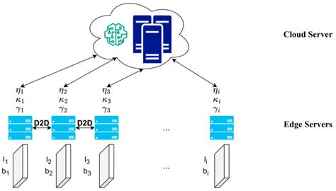 论文审查 Dilemma Joint Llm Quantization And Distributed Llm Inference Over Edge Computing Systems