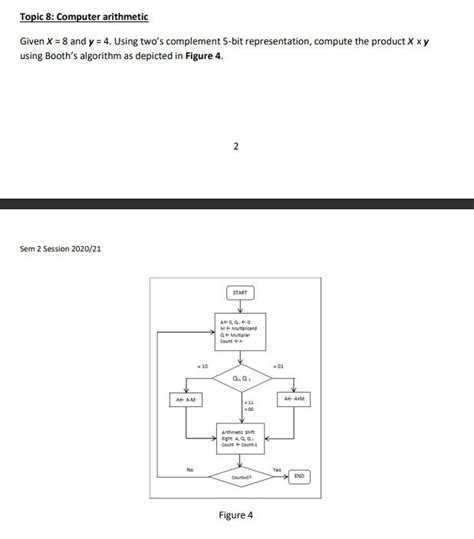 Solved Topic Computer Arithmetic Given X And Y Chegg