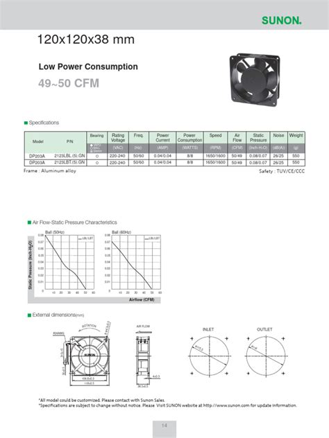 Axial Fan 2 Pdf Alternating Current Manufactured Goods