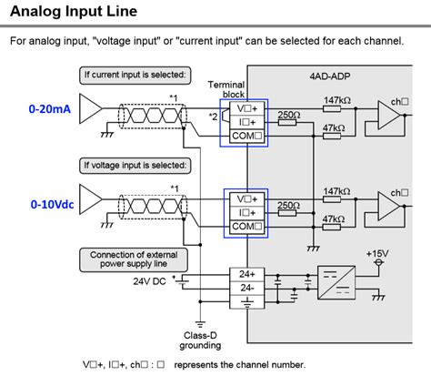Melsec FX FX U AD ADP Analog Input Adaptor Utilization My Mitsubishi Support