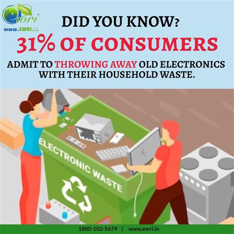 Recycle Ewaste Eee Reducereuserecycle Reducewaste Electronicwaste