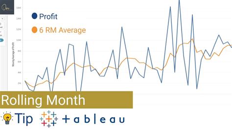 Moving Tableau Graph