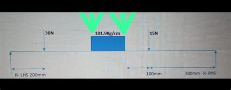 Solved Calculate The Force On Left And Right Hand Side And Chegg Com