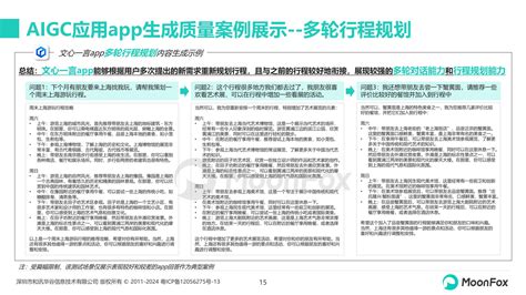 2023 Aigc应用app智能化评测报告：主流ai应用能力对比、趋势与案例全解析 Aigc 月狐数据
