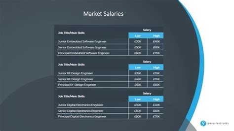 Insights Into The IoT Market PPT Free Download