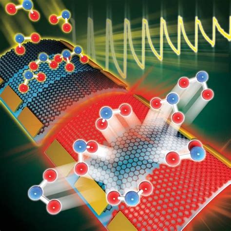 그래핀 히터가 집적된 그래핀 가스센서의 모식도 모습 나노 기술 흑연