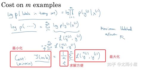 吴恩达深度学习3 逻辑回归的损失函数 知乎
