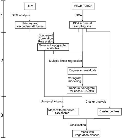 Flowchart Of Mapping Procedure Download Scientific Diagram