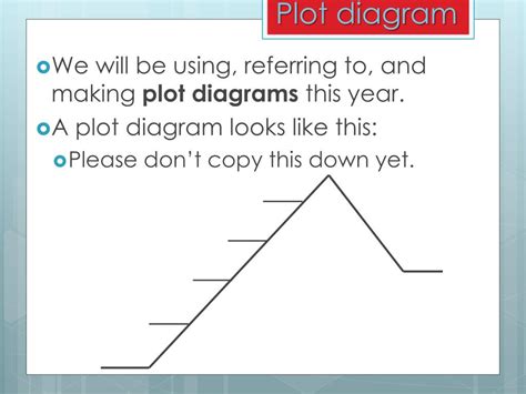 Ppt Elements Of Plot Powerpoint Presentation Free Download Id3288980