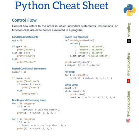 Python Coding - Python Cheat Sheet | Facebook