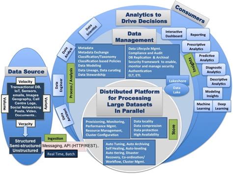 Thoughts On Data Science Framework Dsf Part 1