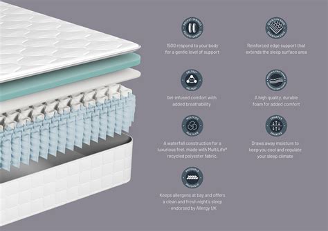 Sealy Hybrid Geltex Mattress