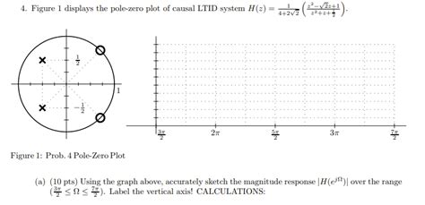 solved 4 figure 1 displays the pole zero plot of causal