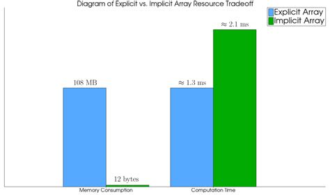 Vtkimplicitarrays A New Vtk Framework For Manipulating Array Like Data