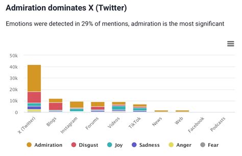 Master X Twitter Performance KPIs For Brand