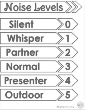 Noise Level Chart By Bright Spots Teaching Teachers Pay Teachers