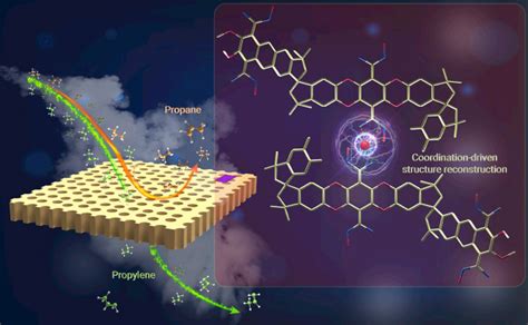 Coordination Driven Structure Reconstruction In Polymer Of Intrinsic Microporosity Membranes For