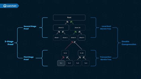 Bridges And Sidechains Wanchain Making Cardano Interoperable Essential Cardano