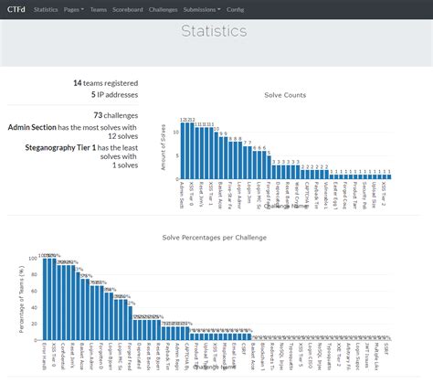 Hosting A Ctf Event · Pwning Owasp Juice Shop