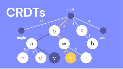 [tutorial] How To Make A Dynamic Logic Flowchart In Angularjs By Alen George Blocksurvey
