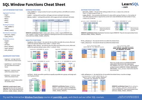 Sql Cheat Sheet Hướng Dẫn Học Sql Người Mới Bắt đầu
