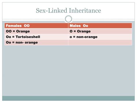 PPT Sex Linked Characteristics PowerPoint Presentation Free Download ID 2366875