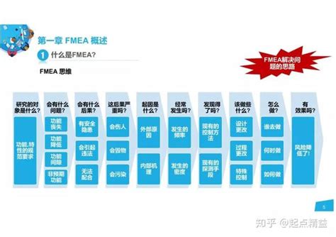 详解FMEA 潜在失效模式及后果分析 知乎