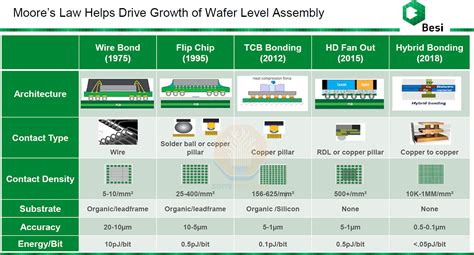 Hybrid Bonding Process Flow Advanced Packaging Part 5