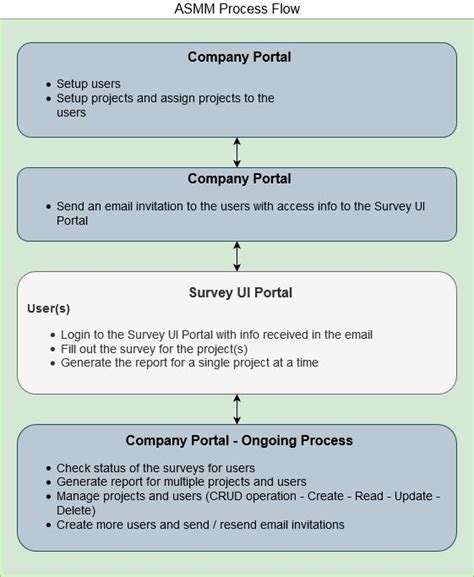 Agile Scrum Maturity Model Free Demo Trilogix Cloud