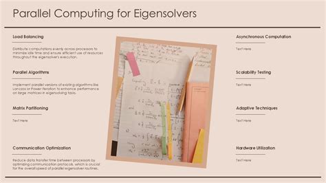 Eigensolver Mathematical Algorithm Eigenvalue Problems Ppt Template St