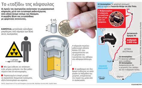 Αυστραλία Βρέθηκε η χαμένη ραδιενεργός κάψουλα