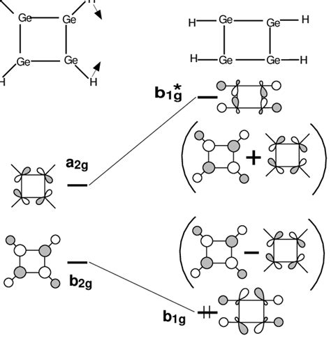 3 Correlation Walsh Diagram Between Two Specific Molecular Orbitals