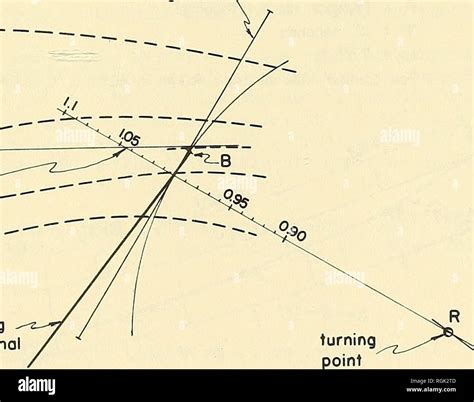 Orthogonals Hi Res Stock Photography And Images Alamy
