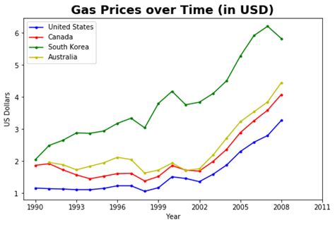 Homepage Tools Matplotlib