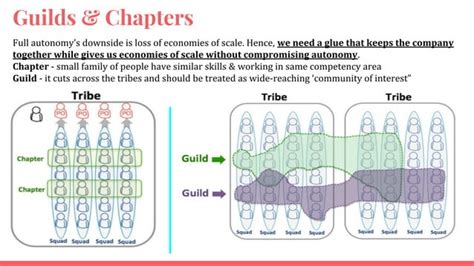 Agile Scaling Approach Spotify Model Common Sense PPT