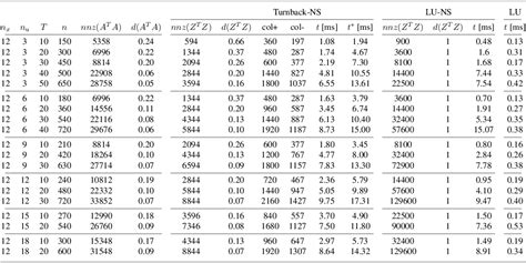 Table 1 From Sequential Hierarchical Least Squares Programming For