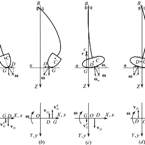 Kinematic Schemes Of Forward And Backward Nonholonomic Rollings Of Download Scientific Diagram