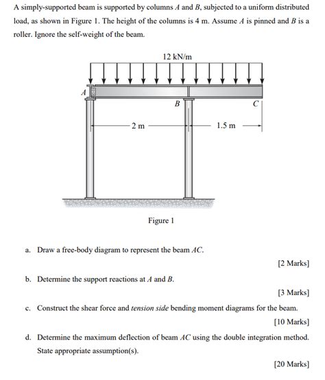 Solved A Simply Supported Beam Is Supported By Columns A And