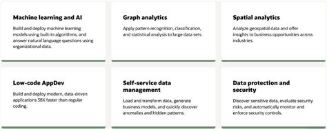 indranil chakraborty posted on linkedin