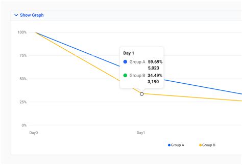 Step 8 1 Interpret Retention Chart