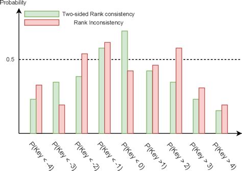 Figure 1 From Two Sided Rank Consistent Ordinal Regression For