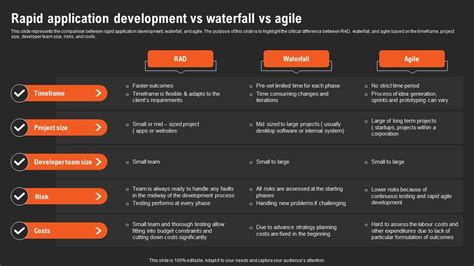 Rad Vs Other Software Rapid Application Development Vs Waterfall Vs