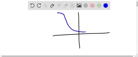 Solved Rational Exponential Logistic Growth Logarithmic What Type Of Function Is Shown In The